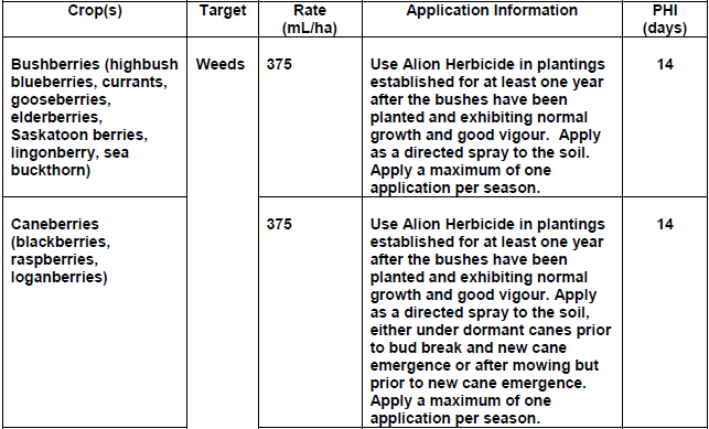 Alion Herbicide label expanded via Minor Use Program for control of ...