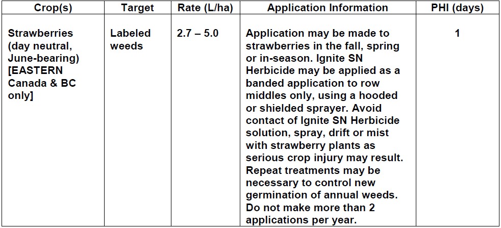 Ignite® SN Herbicide label expanded via Minor Use Program for control ...